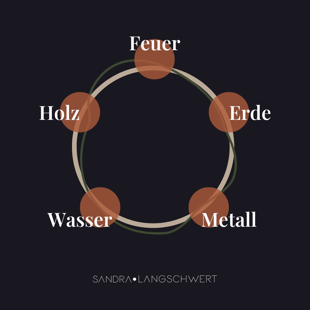Die 5 Elemente der TCM | Sandra Langschwert